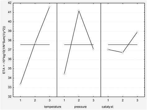 Eta Function Values For Viscosity Measurements Of Inedible Oil Modified Download Scientific