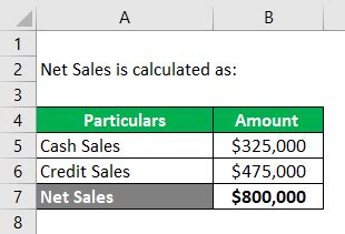 Fixed Asset Examples Examples Of Fixed Assets With Excel Template
