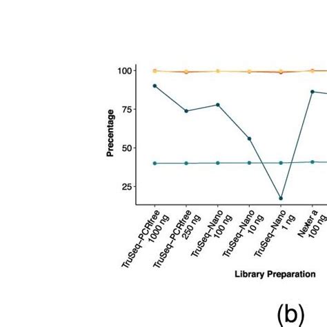 Read Mapping Quality Statistics A Percentage Of Reads Mapped To