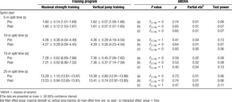 Strength Training Improves Swimming Starts For Some Swimming Science