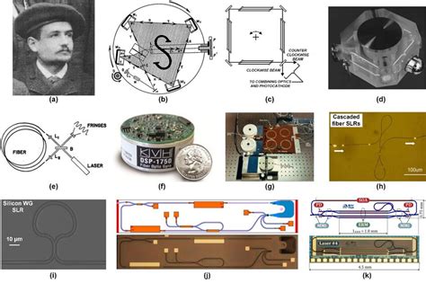 The Development Of Sagnac Interferometers A A Photo For French