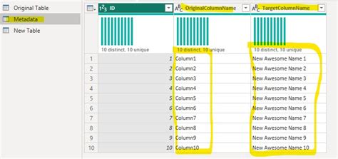 Power BI RenameColumns Md At Main Christostsiaras Power BI GitHub