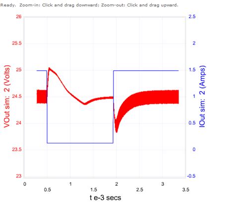 Tps40210 Irms Current Simulation Hardware And System Design Tools