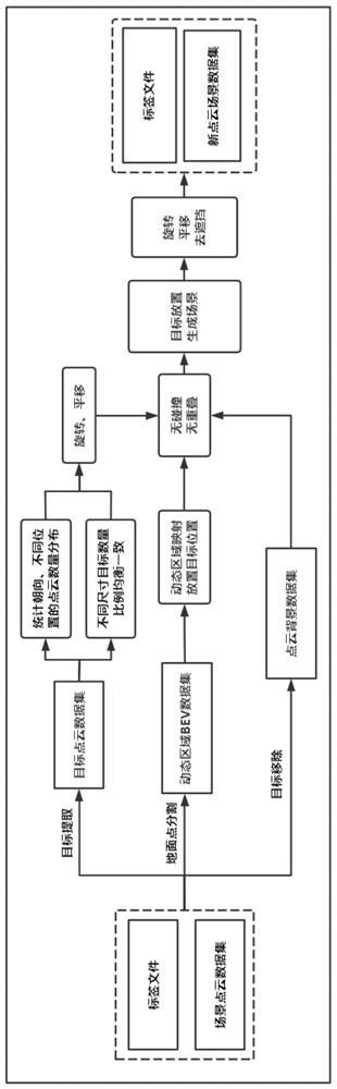 Laser Point Cloud Data Generation Method And Device Equipment And