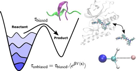 Kinetics From Metadynamics Principles Applications And Outlook