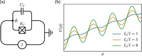 A Circuit Diagram Of A Single Josephson Junction Qubit On The Top Is Download Scientific