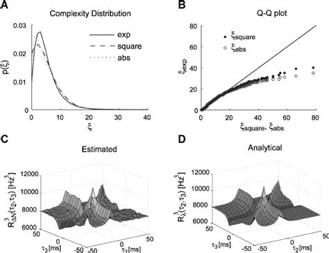 High Order Correlation Structure Of Generated Spike Trains A Com Download Scientific