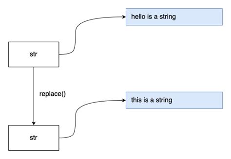 Immutable And Mutable Values In Javascript Javascript Guide