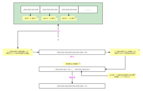 Java位图实现 Csdn博客