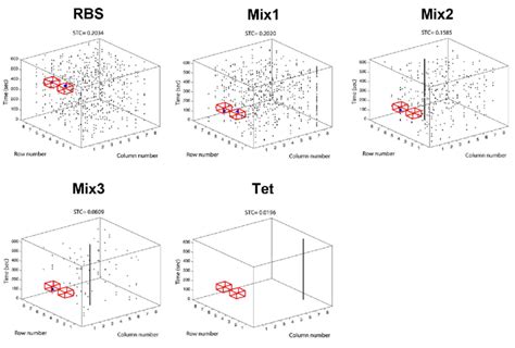 1 Stimulation With Different Spatiotemporal Patterns 3 D