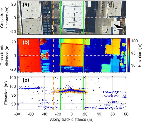Figure 1 From Stereo Imagery Adjustment Constrained By Building Boundary Points From Icesat 2