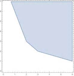 Plotting A Function Over A Region Mathematica Stack Exchange