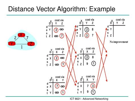 Ppt Tcpip Network Layer 1 Powerpoint Presentation Free Download Id4334661