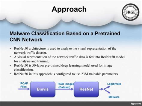 Iot Malware Network Traffic Classification Using Visual Representation And Deep Learning Ppt