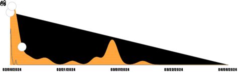 CVE 2023 33058 Exploits Severity Feedly