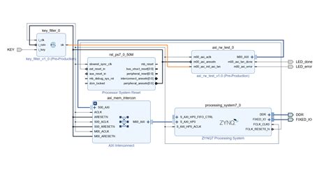 Zynq笔记（十五）：pl读写ps Ddr（自定义ip核 Axi4接口）zynq Pl访问ps Ddr Csdn博客
