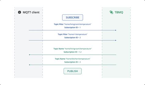 Tbmq 20 Migration To Redis Mqtt 50 Support And More Thingsboard