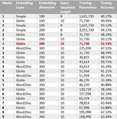 Github Samhithachowdarybook Genre Classification Using Natural