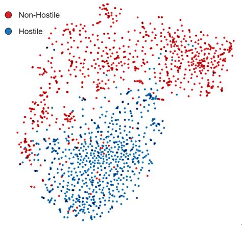 Embedding Visualisations Of Xlm Roberta And Rgcnbert Download