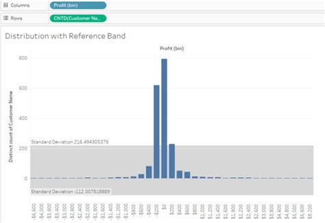 Subtracting The High And Low Value From A Standard Devivation Calculation