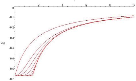 Figure 11 From The Discrete Spectra Of Dirac Operators Semantic Scholar