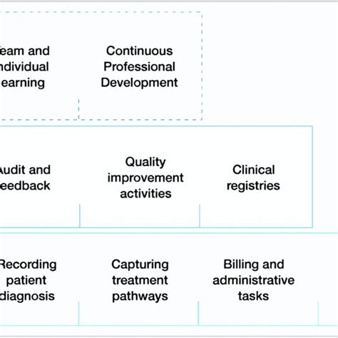 Characterisation Of The Main Uses Of Ehr Data In Healthcare Download Scientific Diagram