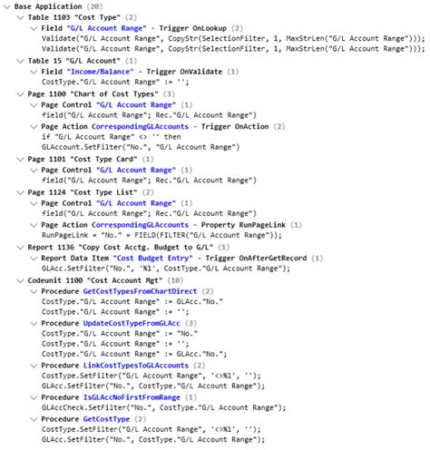 Extend Field Length Request Table 1103 Cost Type Field 40 Gl