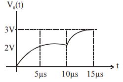 For The Given Input Voltage Waveform V Text In T The Output Voltage Waveform V O T