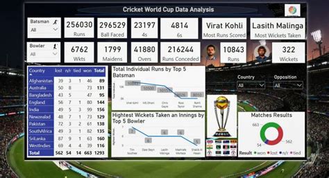 Tushar Shinde On Linkedin Dashboard Powerbidesktop Powerbi Design
