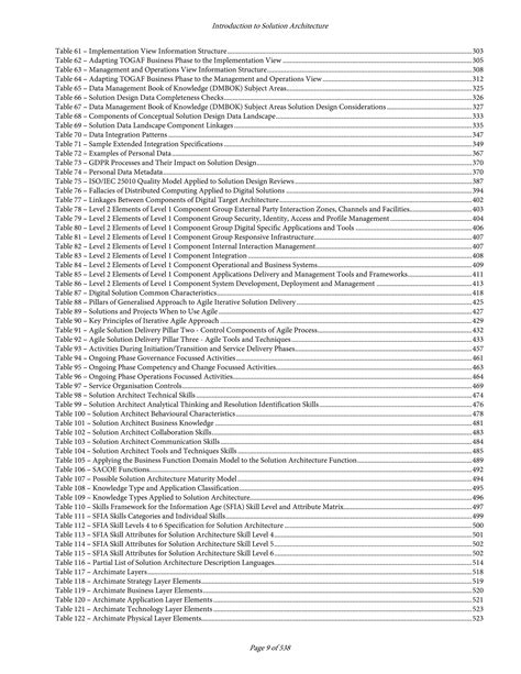 introduction to solution architecture book pdf