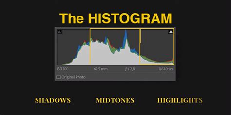 Using Lightrooms Histogram For Photos With Ideal Color Balance And Exposure Video Shutterbug