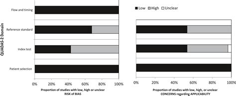 Sonographic Lower Uterine Segment Thickness After Prior Cesarean