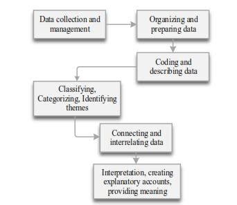 Data Analysis Technique Download Scientific Diagram