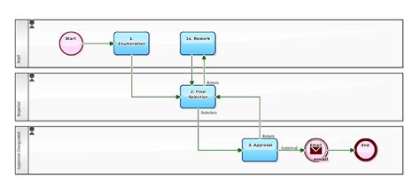 Workflow Sample Dynamic Choices And Static Choices Example In Host