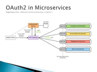 Container Security PPT