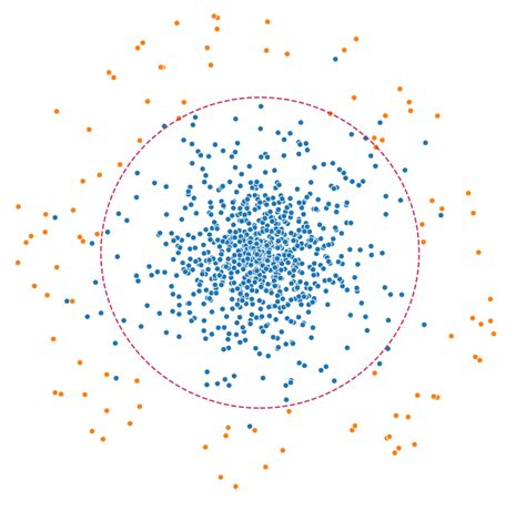 anomaly detection with autoencoders by repository of artificial