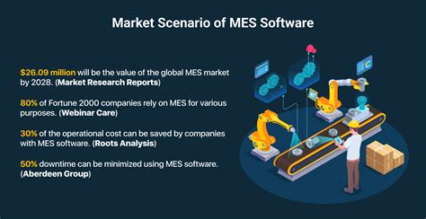 Manufacturing Execution System Development Features And Cost Matellio Inc
