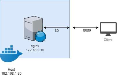 Docker Learn And Practice Part Joshua Avalon Blog