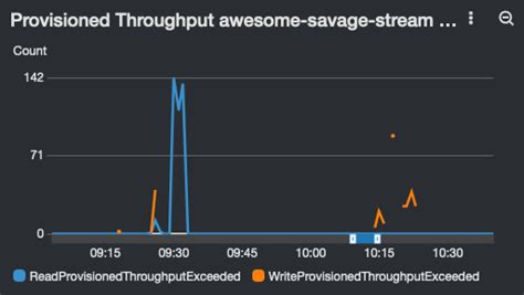 Serverless Slic Watch Plugin Npm