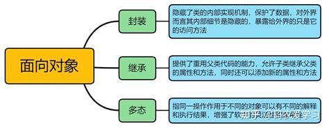 大话设计模式解读01 简单工厂模式 知乎