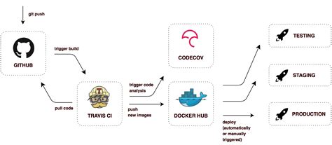 使用Spring Cloud和Docker构建微服务架构 微服务