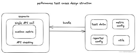 一篇文章带你上手k6websockets With K6 Csdn博客 一篇文章带你上手k6websockets With K6 Csdn博客
