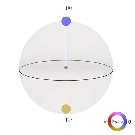 Ibm Quantum Composer Ibm Quantum Documentation