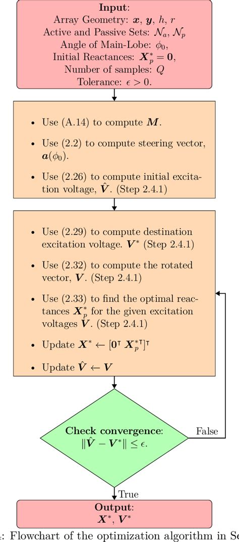 Figure 24 From Power Gain Optimization For Multiple Active Multiple