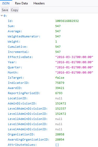 Python Valueerror No Json Object Could Be Decoded When Accessing