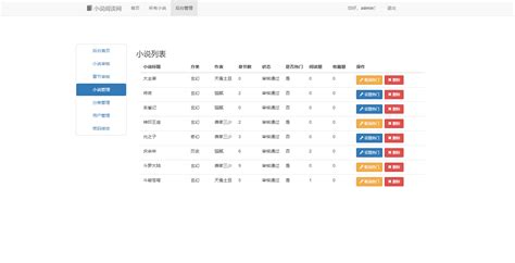 基于ssm的小说阅读网站 csdn博客