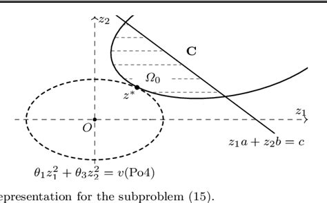 Figure From Solving A New Type Of Quadratic Optimization Problem Having A Joint Numerical