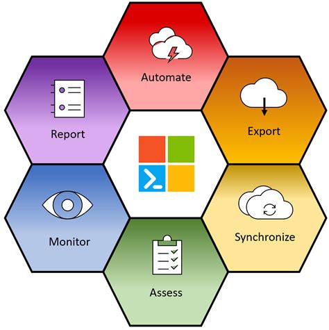 windows powershell dsc