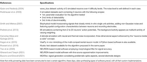 Frontiers From End To End Gaining Sorting And Employing High Density Neural Single Unit