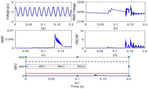 Informatics Free Full Text Voltage Based Hybrid Algorithm Using Parameter Variations And